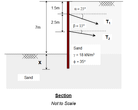 Solved An anchored wall with two tie-back anchors is shown | Chegg.com