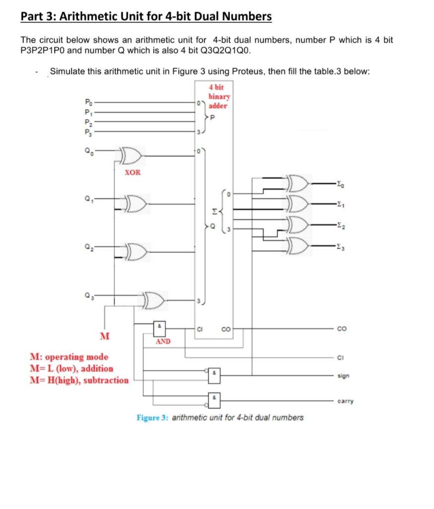 Part 3: Arithmetic Unit for 4-bit Dual Numbers The | Chegg.com