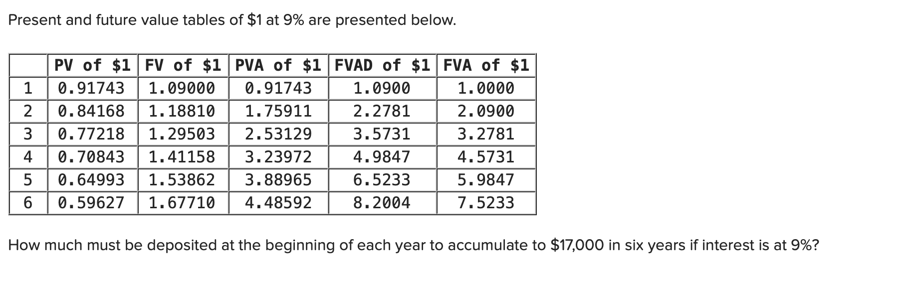 Solved Present and future value tables of $1 at 9% are | Chegg.com