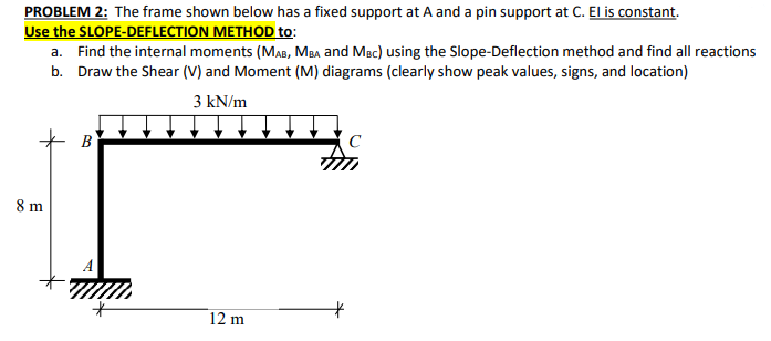 Solved PROBLEM 2: The frame shown below has a fixed support | Chegg.com