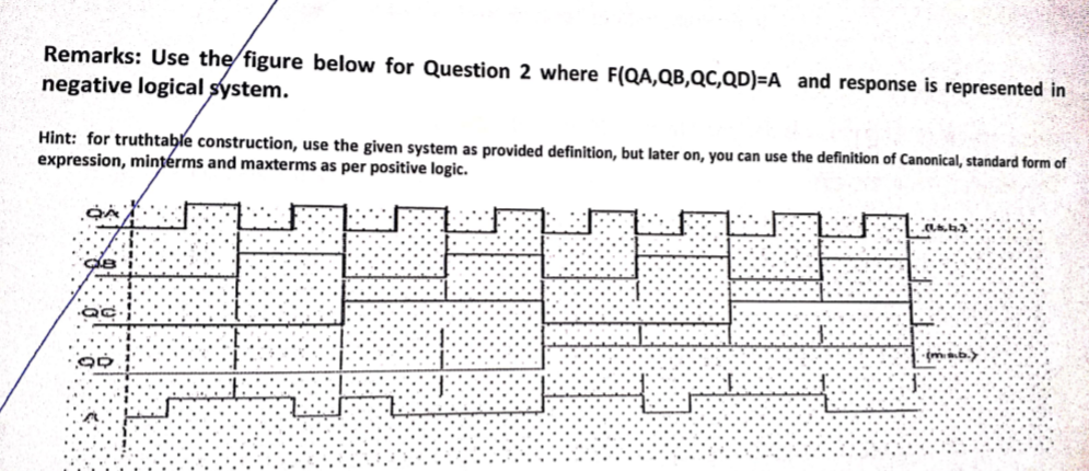 Solved Question#2 partc Design the given system by tri state | Chegg.com