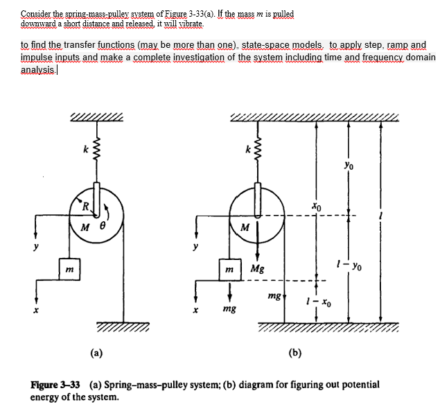 Consider the spring-mass-pulley system of Figure | Chegg.com