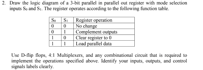 Solved 2. Draw the logic diagram of a 3-bit parallel in | Chegg.com