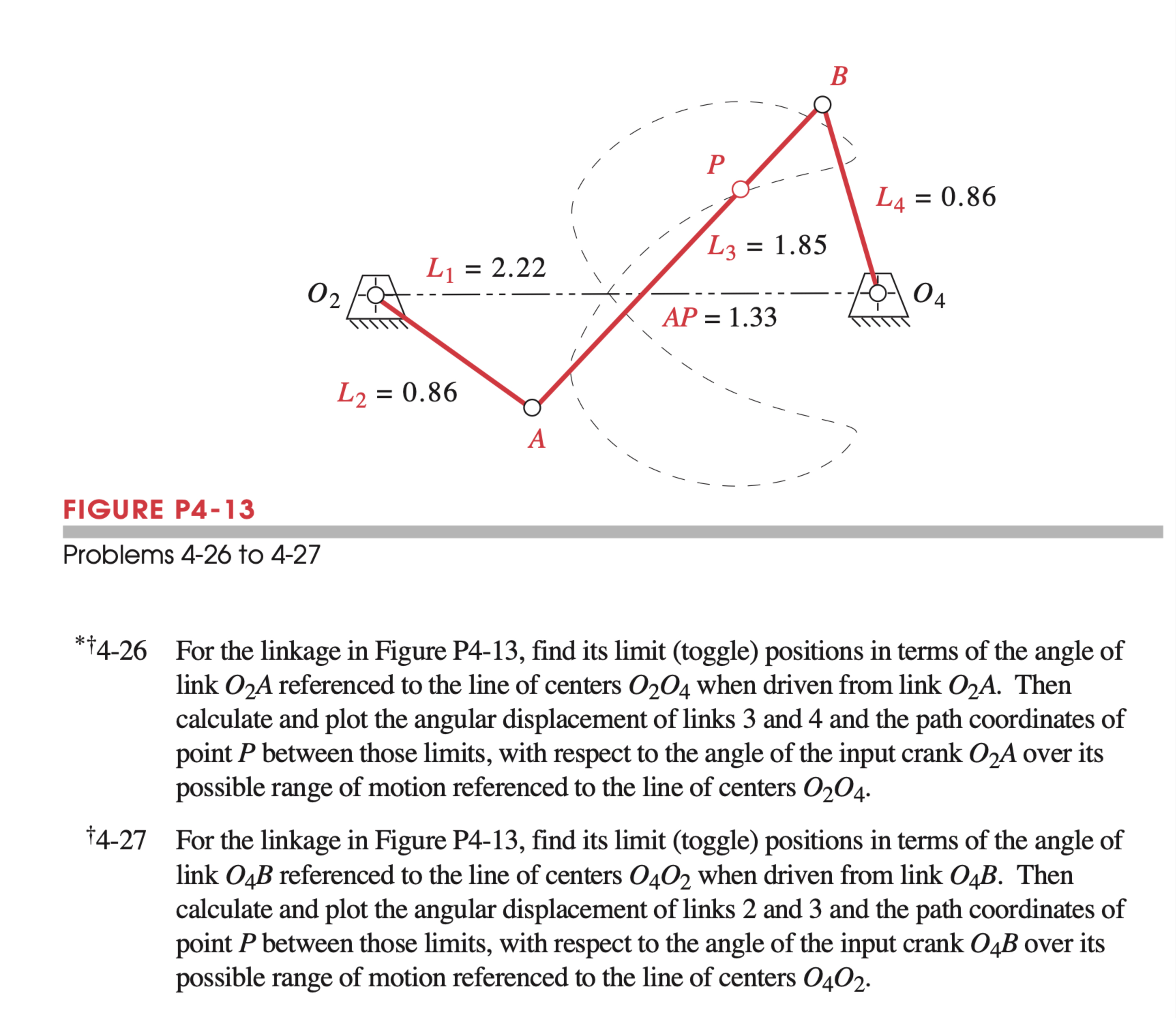 Solved 4-27 ﻿For the linkage in Figure P4-13, ﻿find its | Chegg.com
