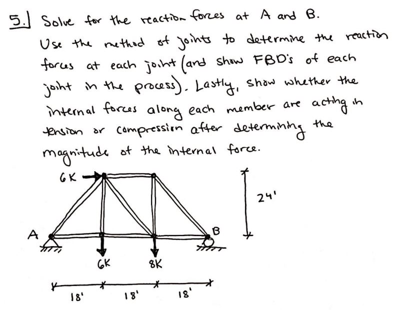 Solved 5. Solve for the reaction forces at A and B. Use the | Chegg.com