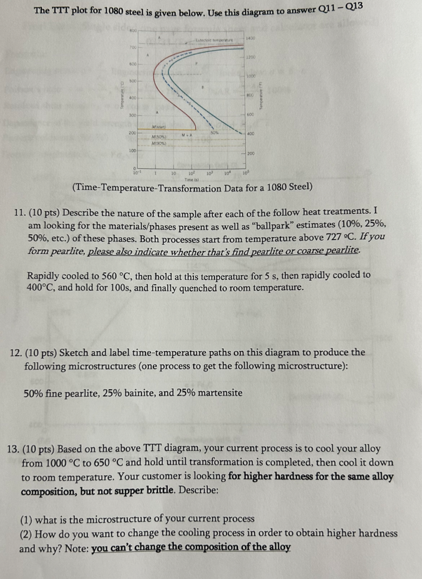 Solved The TTT plot for 1080 steel is given below. Use this | Chegg.com