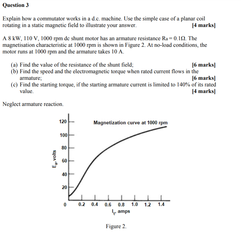 Explain how a commutator works in a d.c. machine. Use | Chegg.com