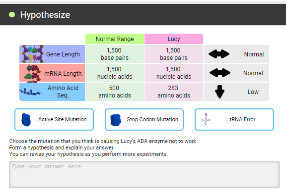 Solved Choose the mutation that you think is causing Lucy's | Chegg.com