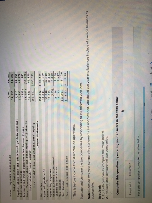 Solved Presented below are condensed financial statements | Chegg.com