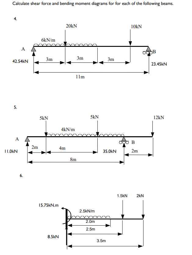 Solved Calculate and plot shear force and bending moment | Chegg.com