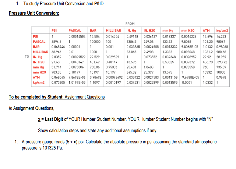 Solved 1. To study Pressure Unit Conversion and P&ID | Chegg.com