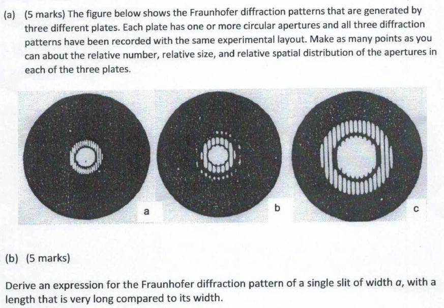 Solved (a) (5 marks) The figure below shows the Fraunhofer | Chegg.com