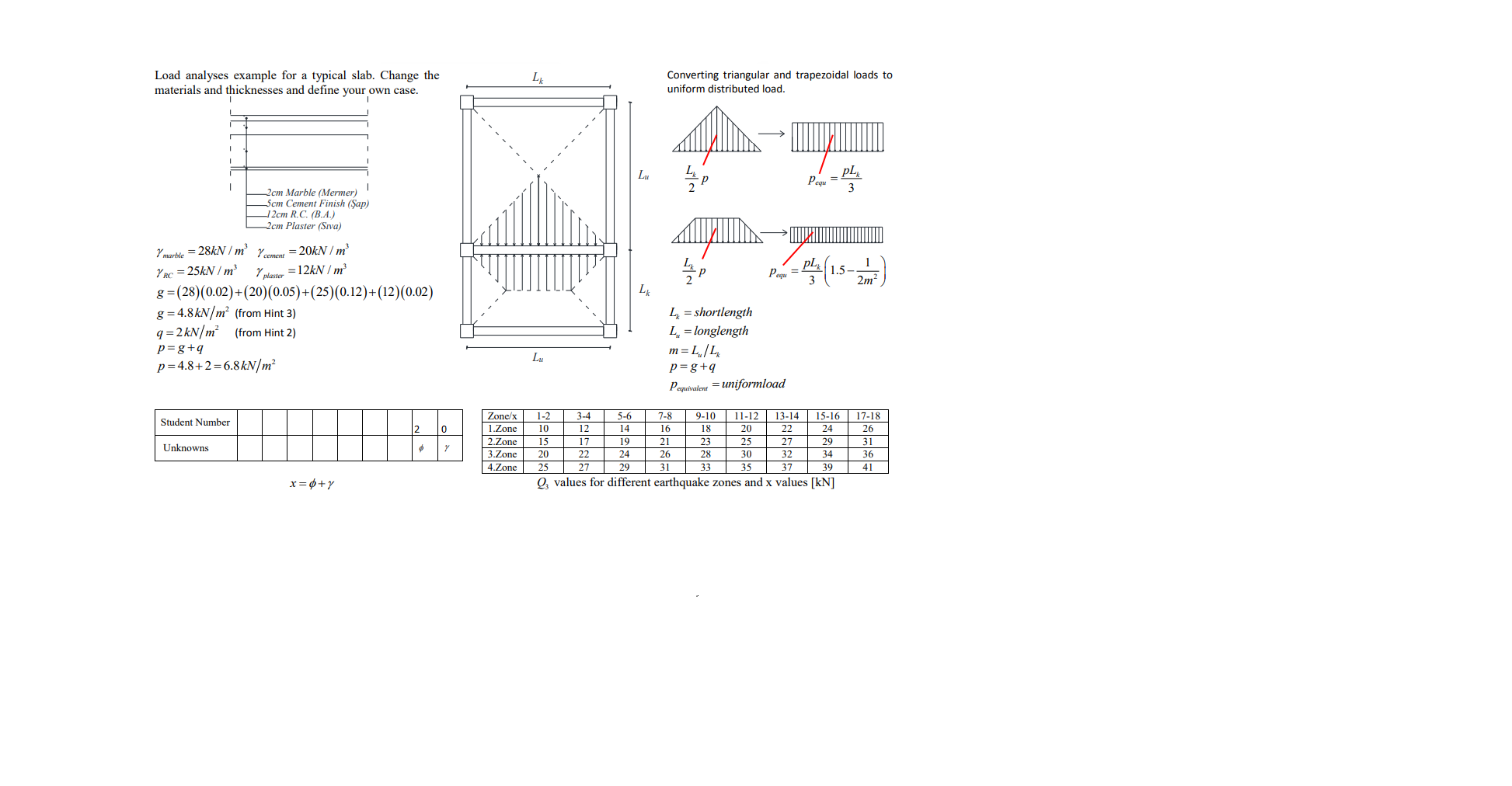 Load analyses example for a typical slab. Change the | Chegg.com