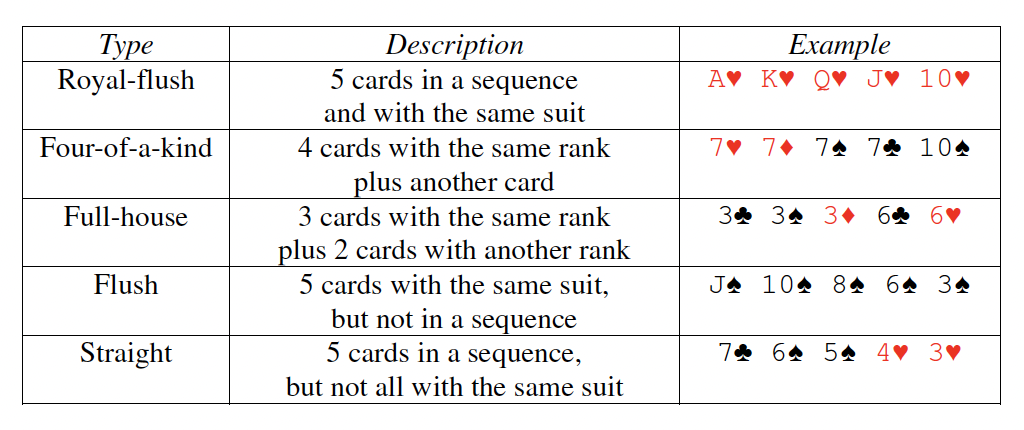 Write the program in Haskell. The information given | Chegg.com