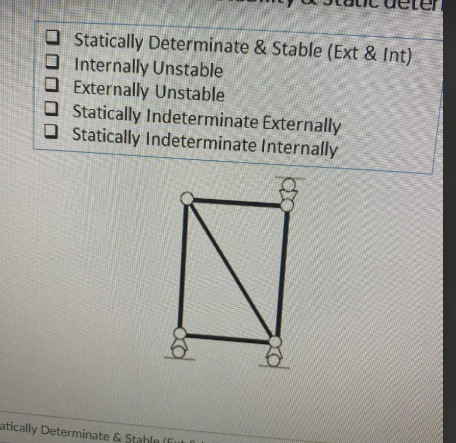 Solved Statically Determinate & Stable (Ext & Int) | Chegg.com