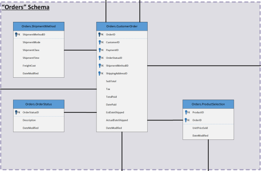 "Orders" Schema Crisers. Orderstatus Brder: | Chegg.com