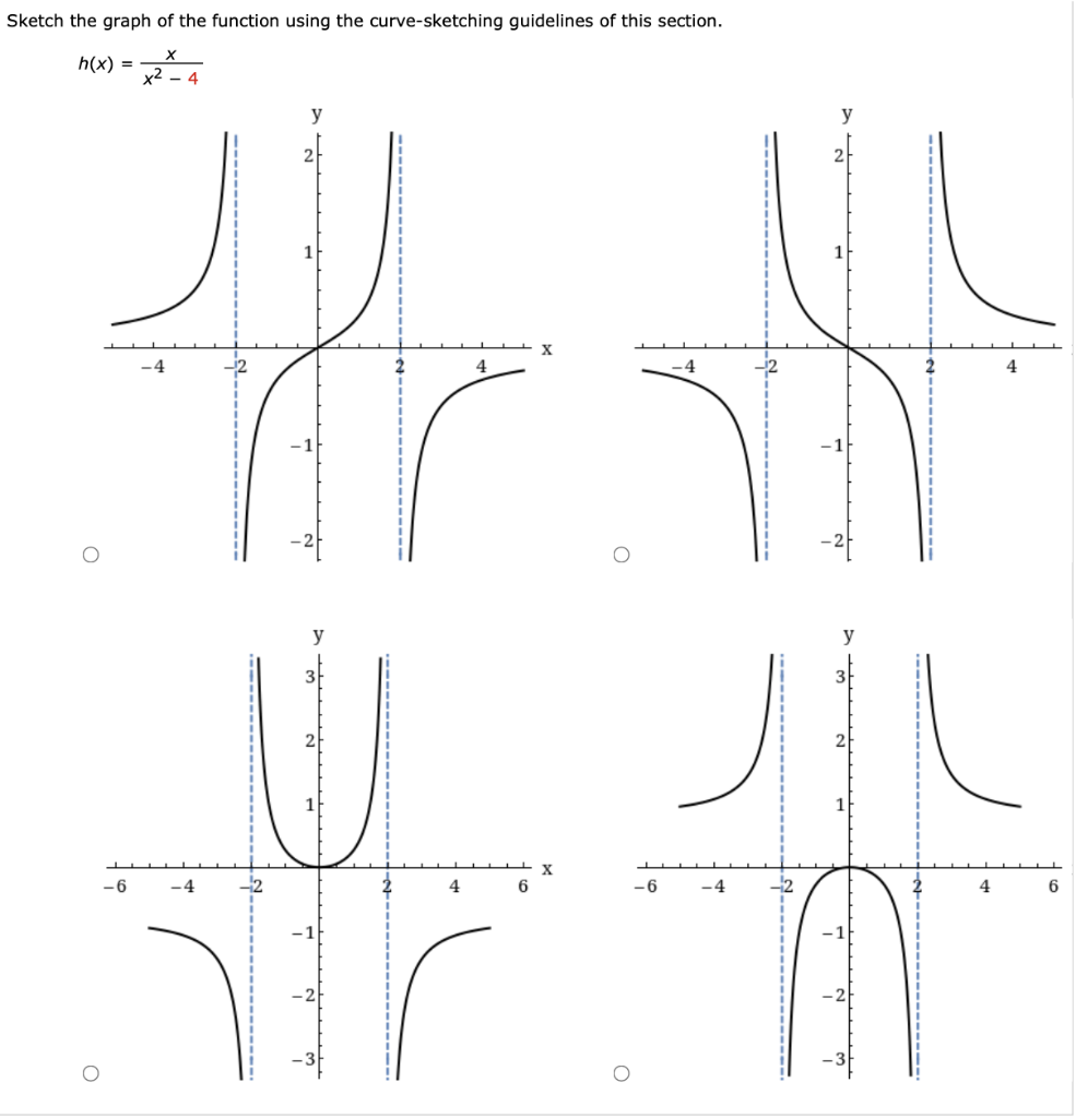 Solved Sketch the graph of the function using the | Chegg.com