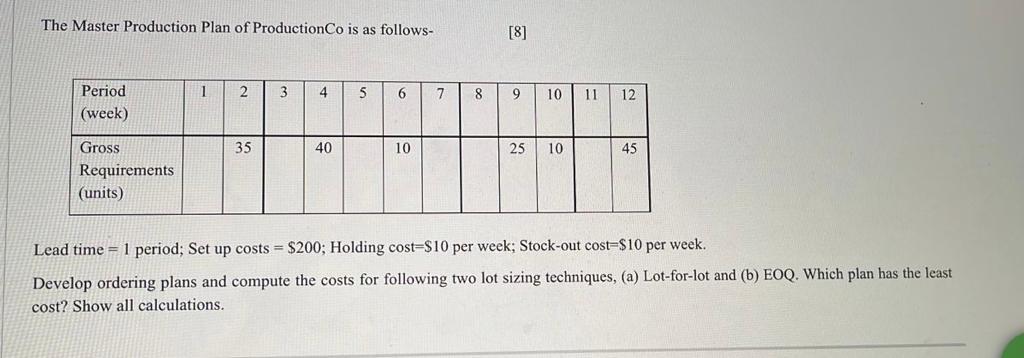 Solved The Master Production Plan of ProductionCo is as | Chegg.com