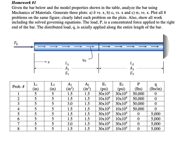 Homework #1 Given the bar below and the model | Chegg.com