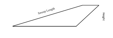 rocket's fin height = 10 cm, sweep height = 25 cm, | Chegg.com