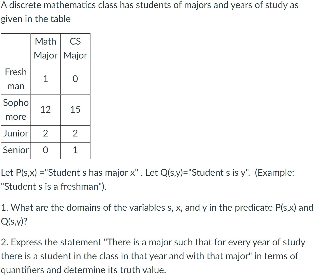 Solved A discrete mathematics class has students of majors | Chegg.com