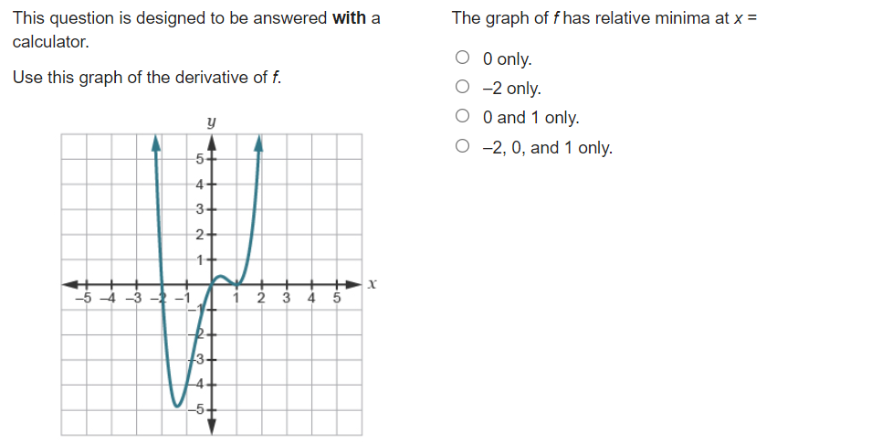 Solved The graph off has relative minima at x = This | Chegg.com