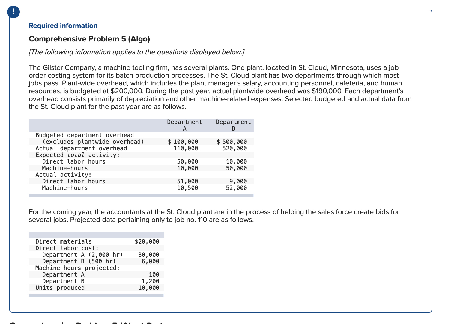 Solved Required information Comprehensive Problem | Chegg.com
