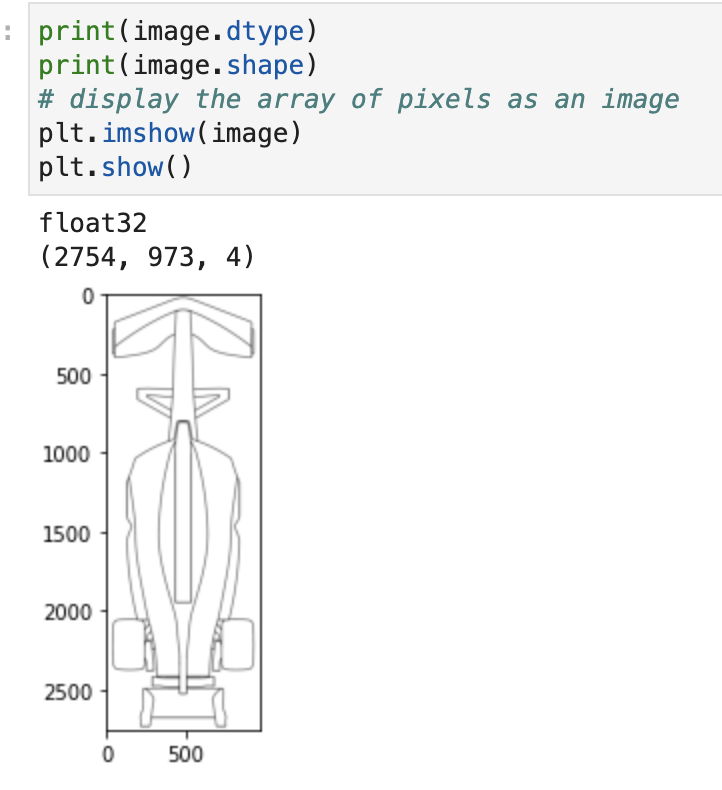 Solved Your task is to create a plot which shows the values | Chegg.com