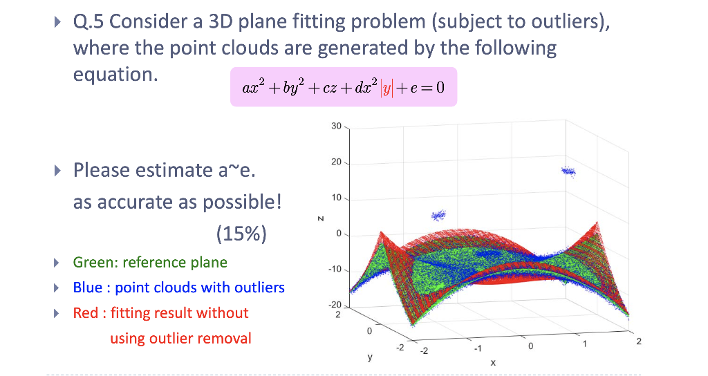 Q.5 Consider a 3D plane fitting problem (subject to | Chegg.com