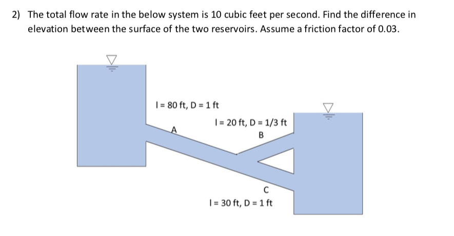 Solved 2) The total flow rate in the below system is 10 | Chegg.com
