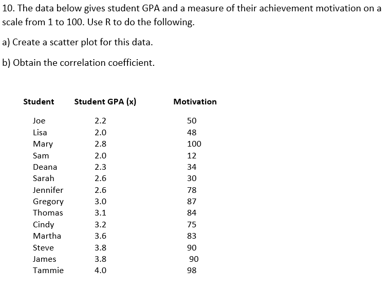 Solved 10. The data below gives student GPA and a measure of | Chegg.com