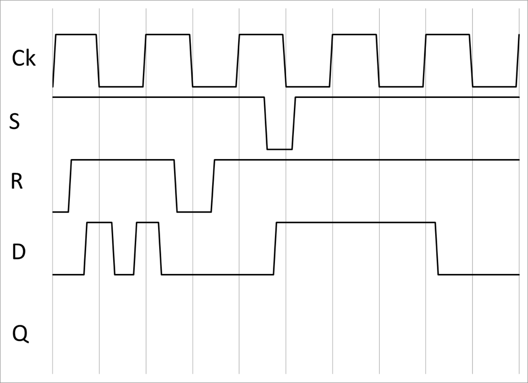 Solved Draw the output, Q, for the schematic, function | Chegg.com