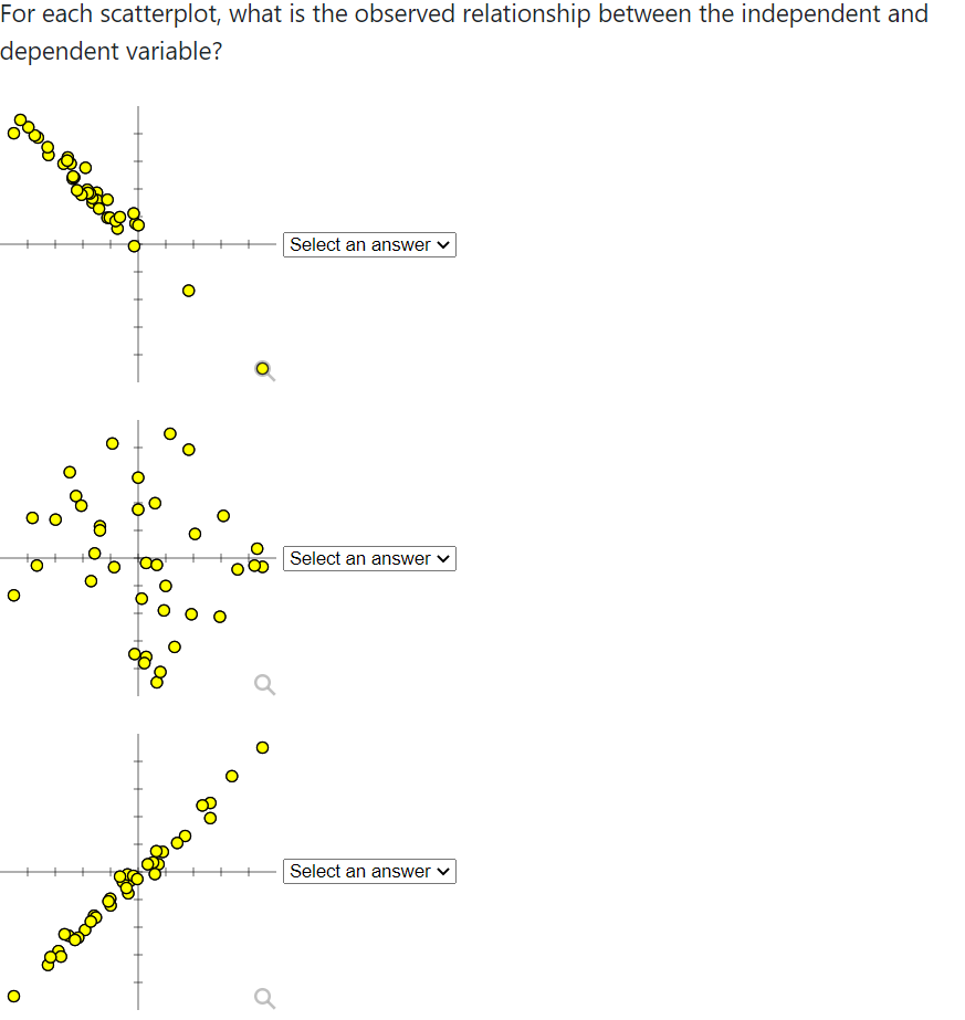 Solved For each scatterplot, what is the observed | Chegg.com