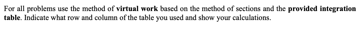 Solved For all problems use the method of virtual work based | Chegg.com