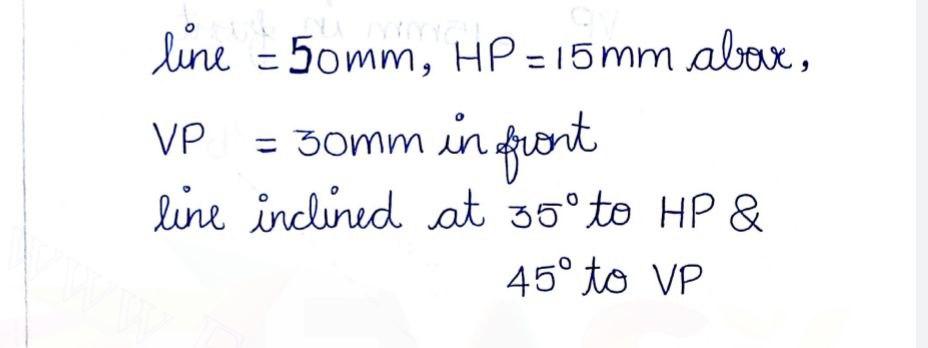 Solved Please use above steps and use the line inclined at | Chegg.com