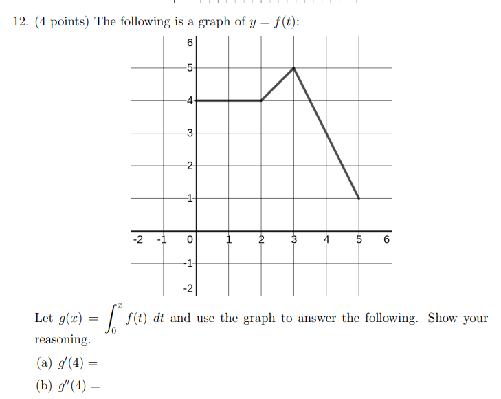 Solved 12. (4 points) The following is a graph of y=f(t) : | Chegg.com