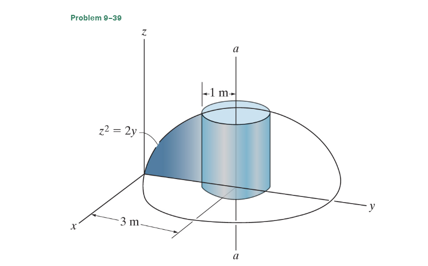Solved 9–39. Locate the centroid of the volume formed by | Chegg.com
