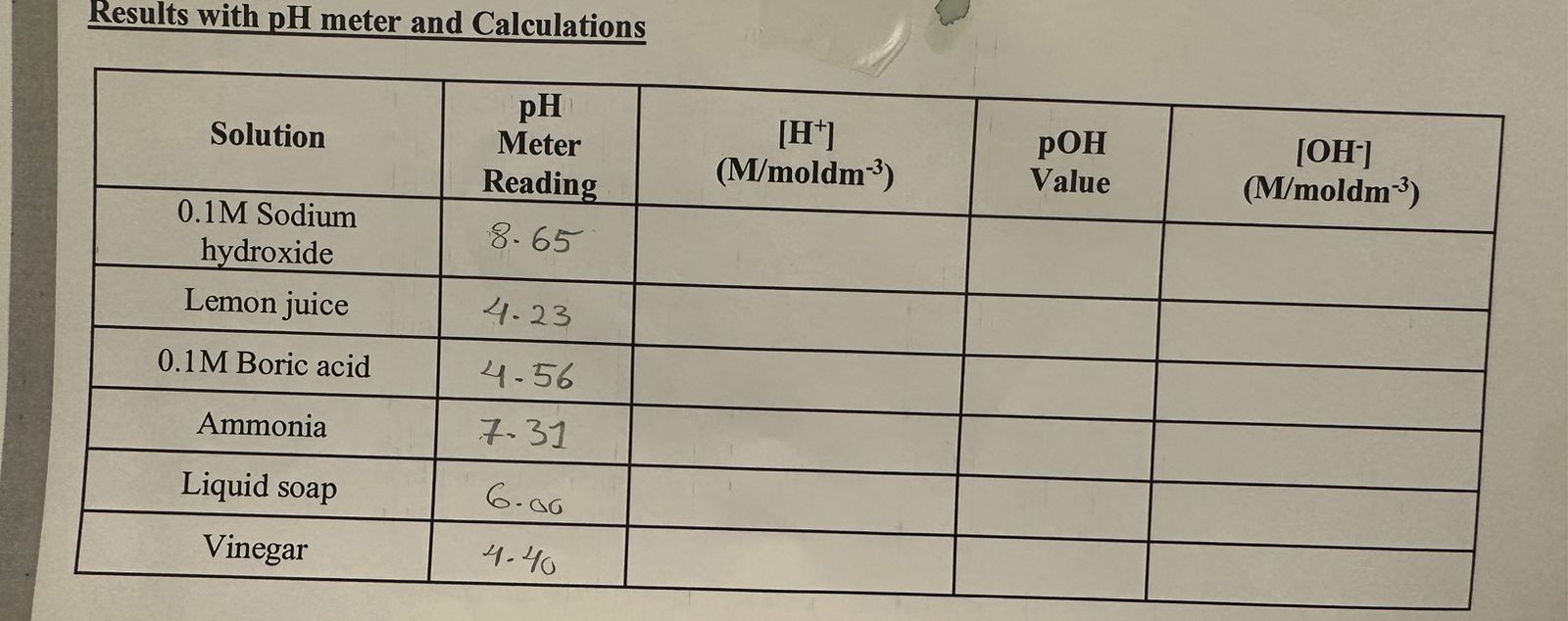 Solved )\table[[Solution,\table[[pH | Chegg.com