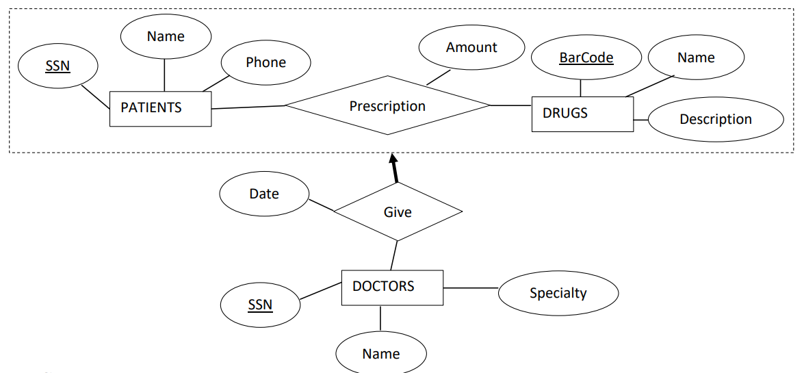 Solved Write SQL commands to create the database schema that | Chegg.com