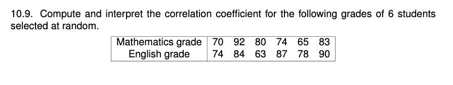 Solved 10.9. Compute and interpret the correlation | Chegg.com