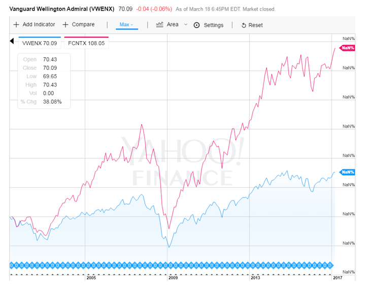 Solved Given the information in the chart comparing the two | Chegg.com