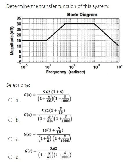 Solved Determine the transfer function of this system: Bode | Chegg.com