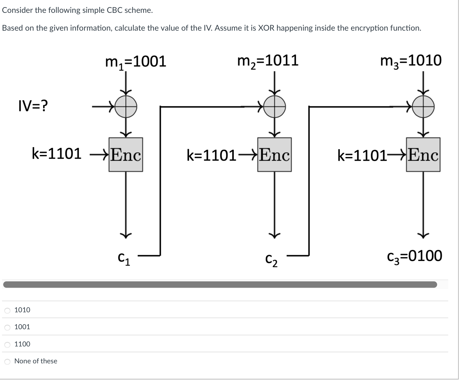 Solved Consider the following simple CBC scheme.Based on the | Chegg.com