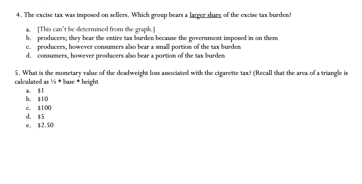 Solved The graph below illustrates the market for cigarettes | Chegg.com