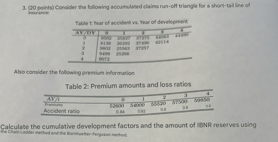 Solved Consider the following accumulated claims run-off | Chegg.com