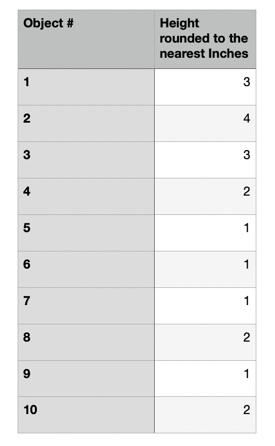 Solved Answer all questions and show your work. 1. What is | Chegg.com