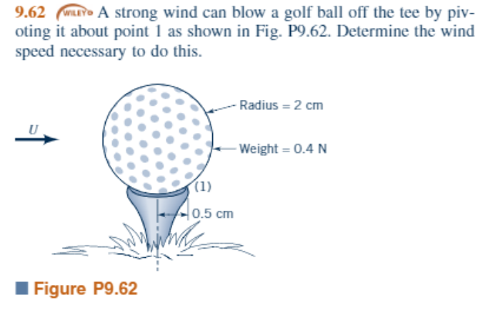 Solved 9.62 MLY. A strong wind can blow a golf ball off the | Chegg.com