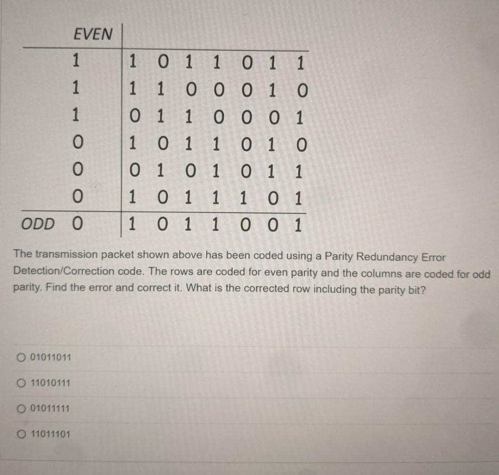Solved The transmission packet shown above has been coded | Chegg.com