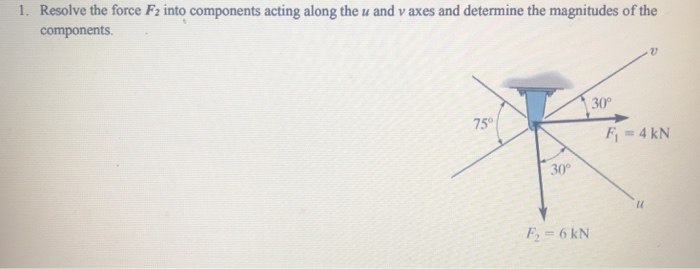 Solved Resolve the force F2 into components acting along the | Chegg.com