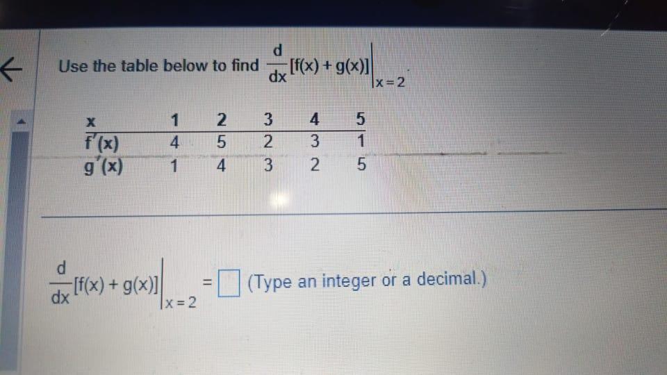 Solved Use the table below to find dxd[f(x)+g(x)]∣∣x=2 | Chegg.com